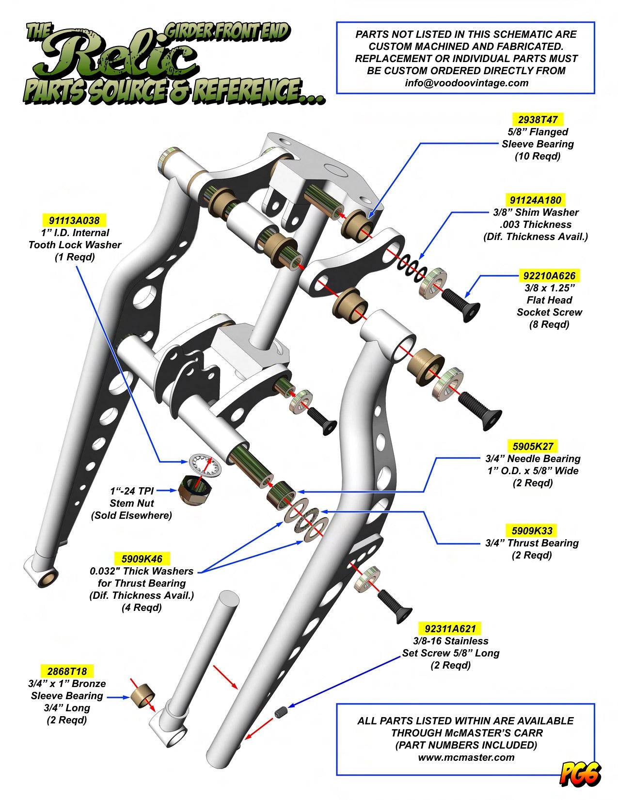 Relic Girder Front End – Voodoo Vintage Fabrication